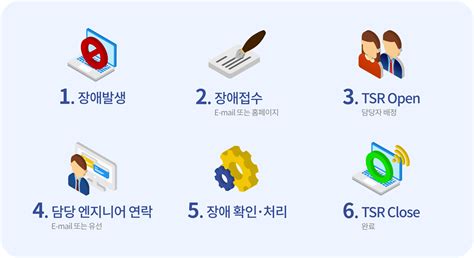 Waterwall 제공서비스