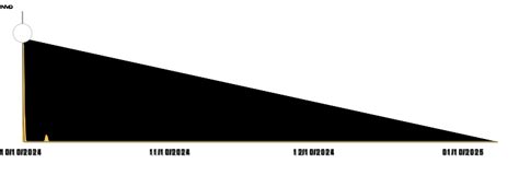 CVE 2024 4658 Exploits Severity Feedly CVE 2024 4658 Exploits Severity Feedly