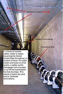 Electrical Cable Wikipedia