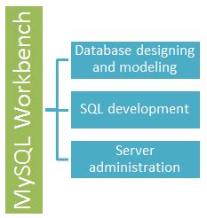 MySQL Tutorial Per Principianti Impara MySQL Nozioni Di Base In Giorni