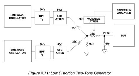 ADI ADC Testing Dynamic LLTTH Blog ADI ADC Testing Dynamic LLTTH Blog