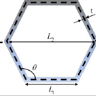 Layout Of The Hexagonal Cell Download Scientific Diagram