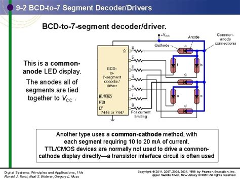 Chapter MSI Logic Circuits Chapter Objectives