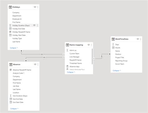Solved Total Incorrect When Using Multiple Columns Microsoft Fabric