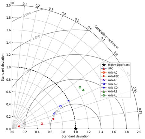 Sustainability Free Full Text A Machine Learning Ensemble Approach