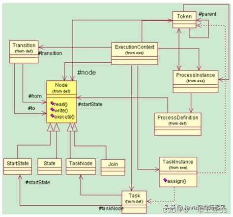 43张图帮你快速理解java30种常用框架(附相应学习笔记)java软件结构图 Csdn博客 43张图帮你快速理解java30种常用框架(附相应学习笔记)java软件结构图 Csdn博客