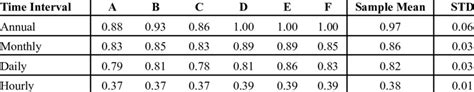 Load Matching Index For A Typical Year Download Scientific Diagram
