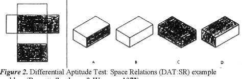 Figure 1 From A Comparative Analysis Of Spatial Visualization Ability And Drafting Models For