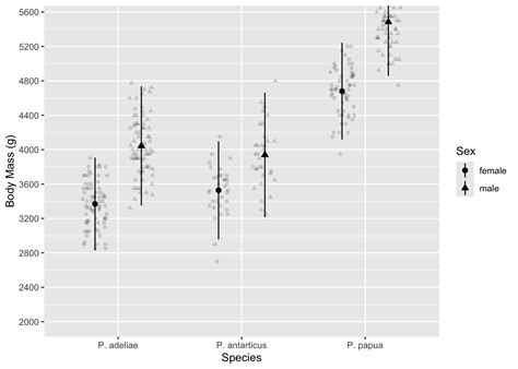 Intermediate Ggplot2 Workshop Series Crafting Publication Quality Data Visualizations With Ggplot2