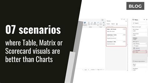 Scenarios Where Table Matrix Or Scorecard Visuals Are Better Than Charts Inforiver