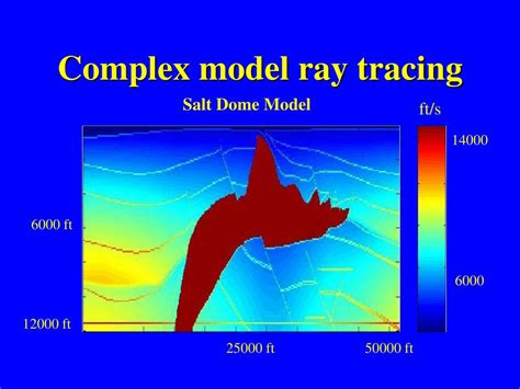 Ppt Ray Tracing In Matlab Powerpoint Presentation Free Download Id