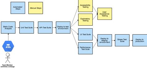 How To Manage Your Python Virtualenvs With Pipenv By Gaurav Singh