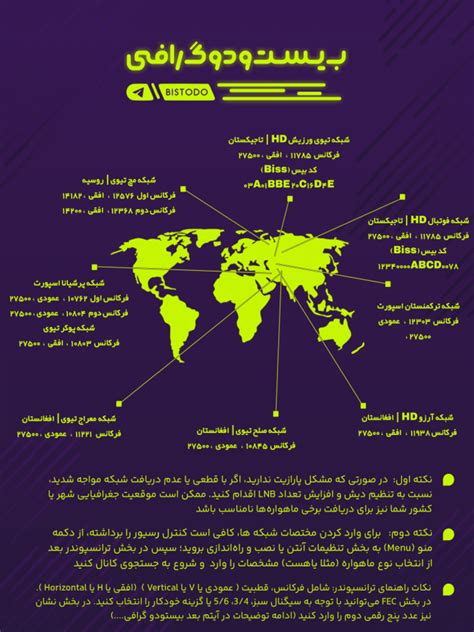 بیستودوگرافیاینفوگرافیشماره1 Pdf