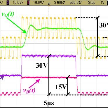 Switch Node Voltage Output Voltage And Voltage At Points A And B When Download Scientific