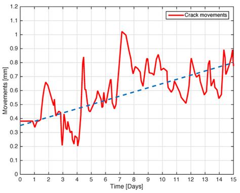 Sensors Special Issue Rfid Based Sensors For Iot Applications