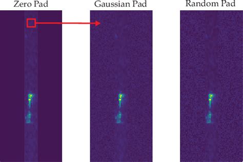 Figure 2 From Unsupervised Temporal Analysis Of Mouse Vocalizations Semantic Scholar