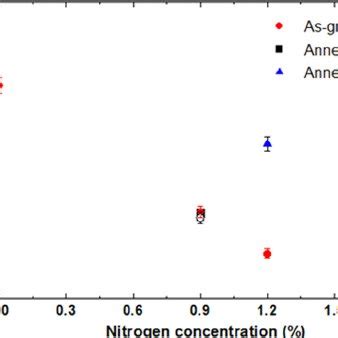 Hole Effective Mass Versus Hole Concentration Download Scientific Diagram
