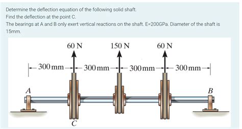 Solved Determine The Deflection Equation Of The Following Chegg Com