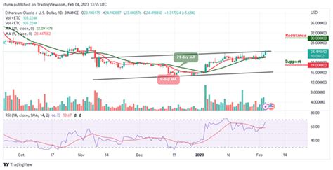 Bitcoin Vs Ethereum How Do They Compare Bitcoinist