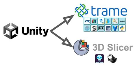 Slicer Unity Trame Python Opensource Kitware Europe