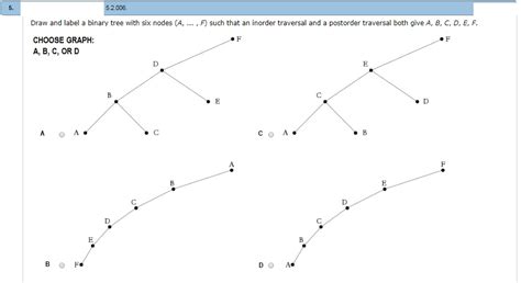 Solved 5 52006 Draw And Label A Binary Tree With Six