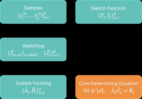 Schematic Of Algorithm 1 Download Scientific Diagram