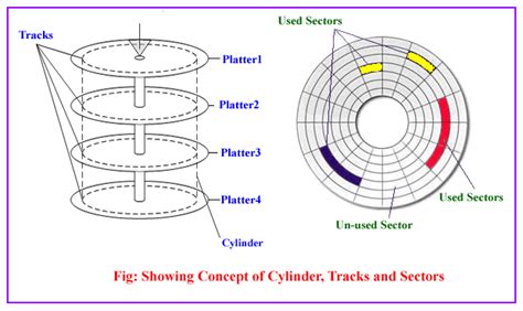 Tech Experts Hard Disk Drive HDD