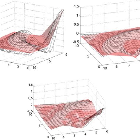 1 Basic Hinging Hyperplane Definitions Download Scientific Diagram