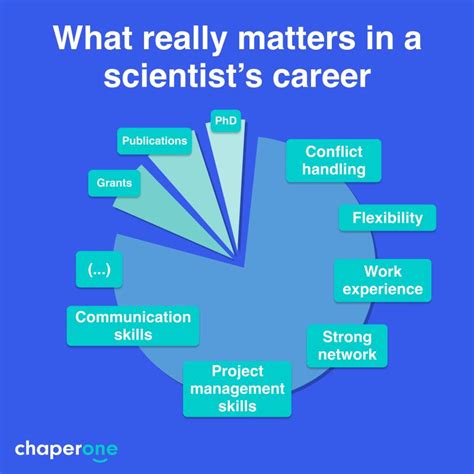 Pedro Resende On Linkedin A Phd Does Not Define Your Career As A