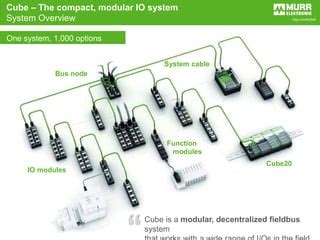 Modular Field Bus System Cube67 By Murrelektronik PPT
