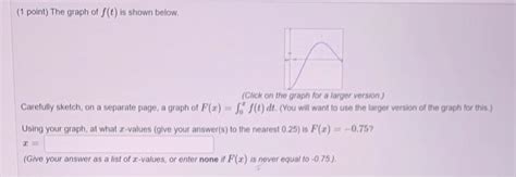 Solved Point The Graph Of F T Is Shown Below Click On Chegg Com