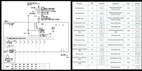 ตัวเลขใน Single Line Diagram ห้องไฟฟ้า Electrical Room Facebook