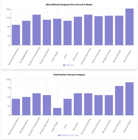 Leetcode Mate Master Leetcode With Ease