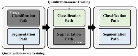 Bioengineering Free Full Text A Lightweight Deep Learning Network
