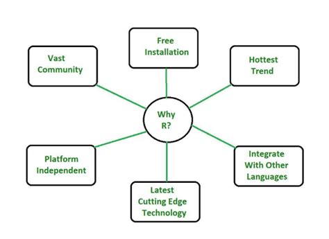 Step By Step R Programming Tutorial For All Levels Updated 2025
