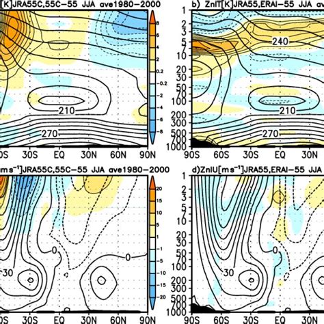 Latitude Pressure Cross Section Of Zonally Averaged A B Temperature Download Scientific