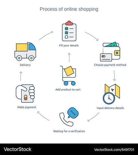 Shopping Online Process Infographics Stock Vector Illustration Of 80B