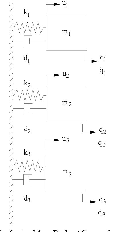 Figure 1 From An Algorithm For Fault Detection From A Singular Value Decomposition Based