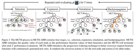 Github Zz1358mmcts Ahd Master Code For Icml2025 ``monte Carlo Tree