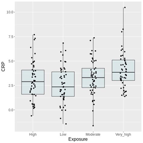 Multiple Testing Pairwise Comparisons