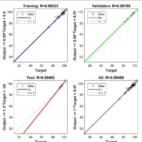 Outcomes Of Ann Algorithm For Estimation Of Recovery Percentage