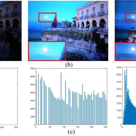 Pdf A Comprehensive Overview Of Image Enhancement Techniques