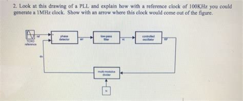 Solved Look At This Drawing Of A PLL And Explain How With Chegg