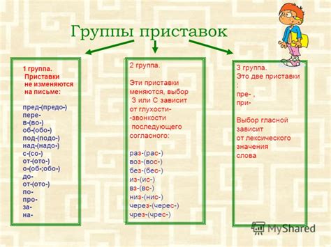 Презентация на тему Группы приставок Приставки 2 группы Приставки