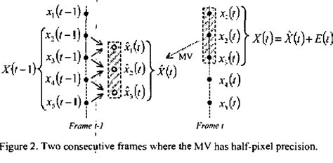 Figure 2 From A Sequence Based Error Concealment Algorithm Applied To A