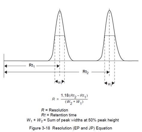What Formulas Does Empower Use To Calculate Relative Resolution For