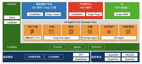 Ai 低代码生成 Ai 辅助软件工程：实践与案例解析