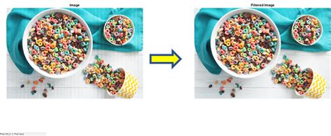 Removing Periodic Noise From An Image In Matlab By Rayyan Medium