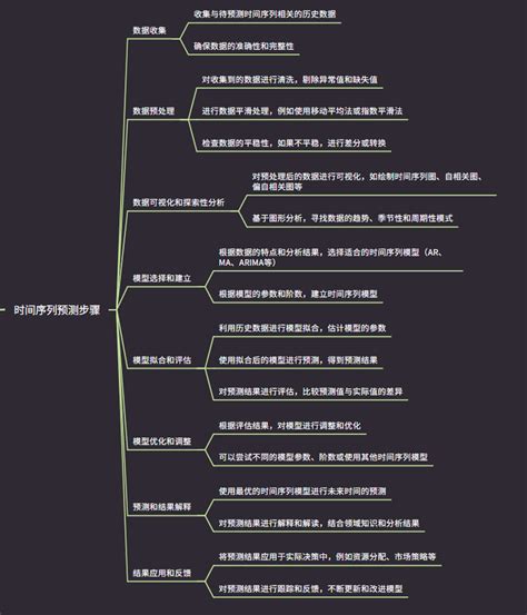 时间序列预测——概念总结 知乎