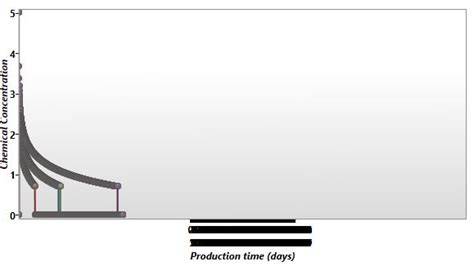 C Wpf Charting X Axis Doesnt Come Properly In Respect To Data And